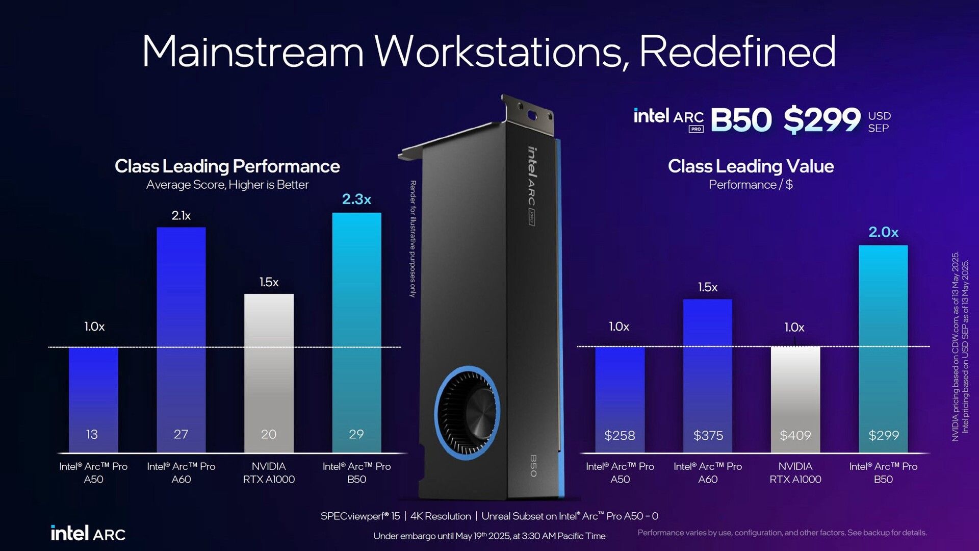 Intel Arc Pro B60/B50を発表：最大24GB VRAM、AI市場に価格破壊か？ | XenoSpectrum