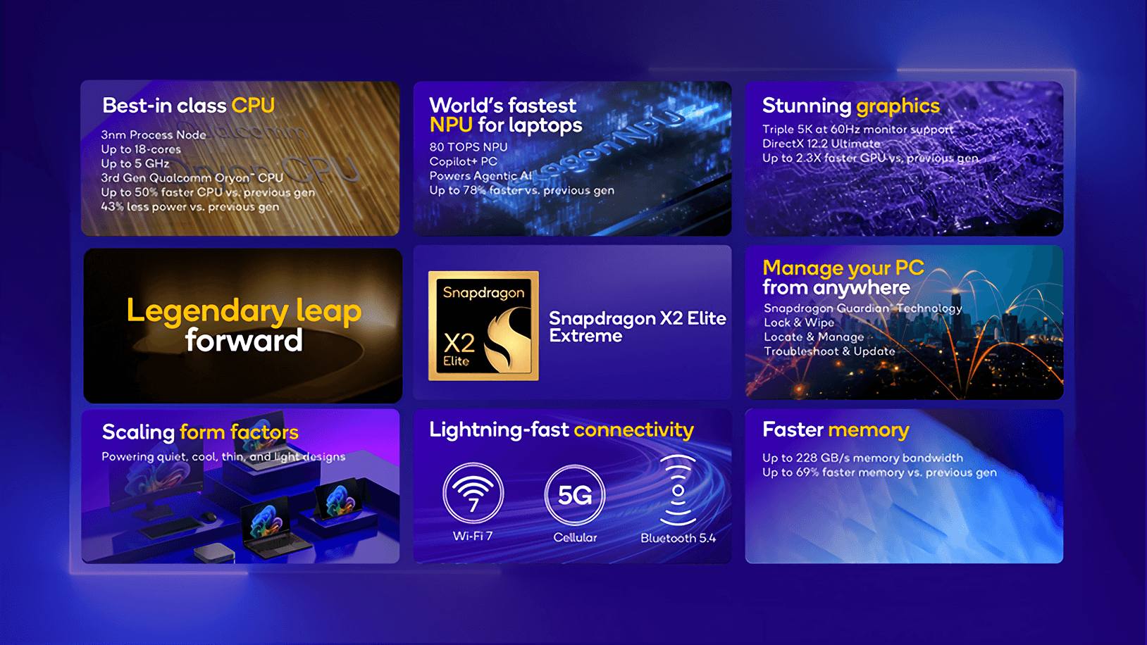 Qualcomm、PC向け次世代SoC「Snapdragon X2 Elite」及び「Snapdragon X2 Elite Extreme ...