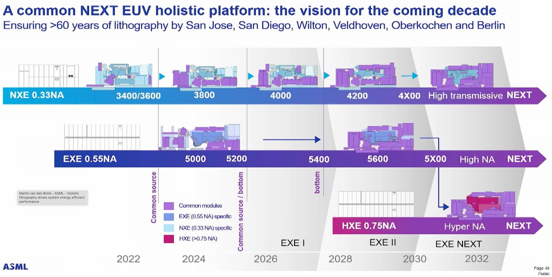 ASML、Hyper-NA EUVリソグラフィ実現までのロードマップを公開 | XenoSpectrum