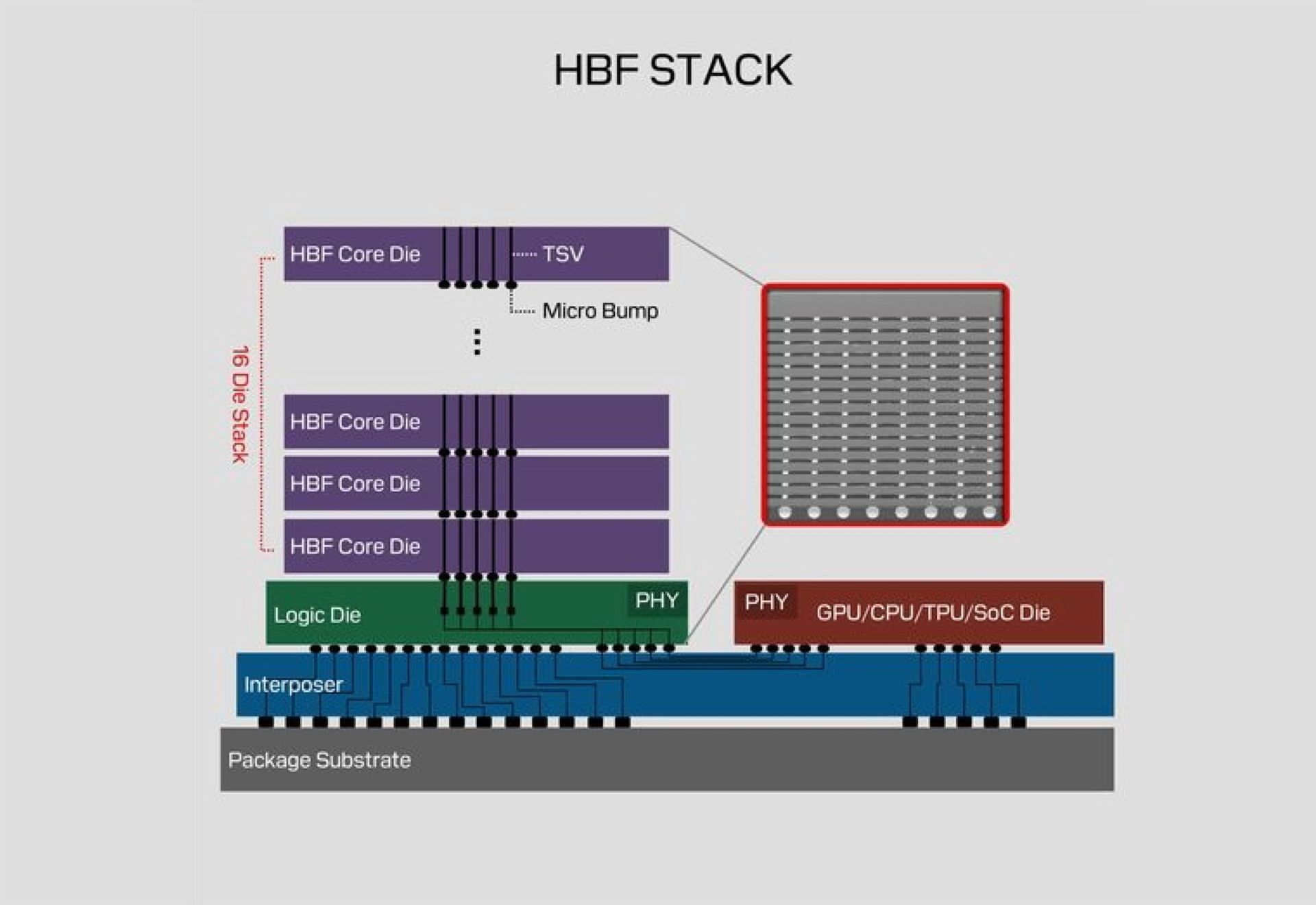SK hynixとSanDiskが主導する新規格「HBF」：AI推論特化型メモリが生み出すパラダイムシフトと業界エコシステムの再定義 ...